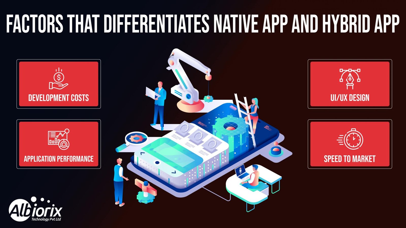 Native vs Hybrid Apps: Which One is Best?