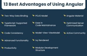 13 Best Advantages of Angular Framework For Web Development