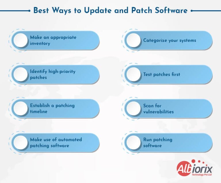 Best Web Application Security Best Practices To Follow In 2023