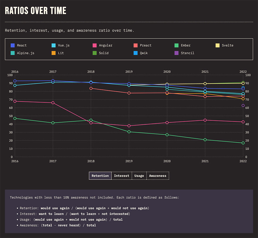 Top 10 Best Front-End Frameworks in 2026