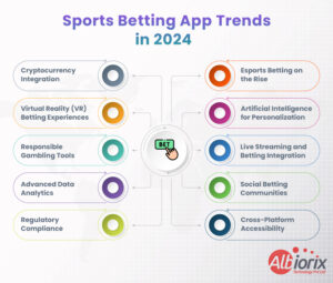 On-Demand Betting Apps and Software Development Services