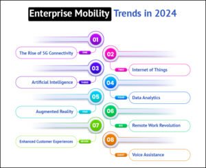 The Future Of Enterprise Mobility: Key Trends