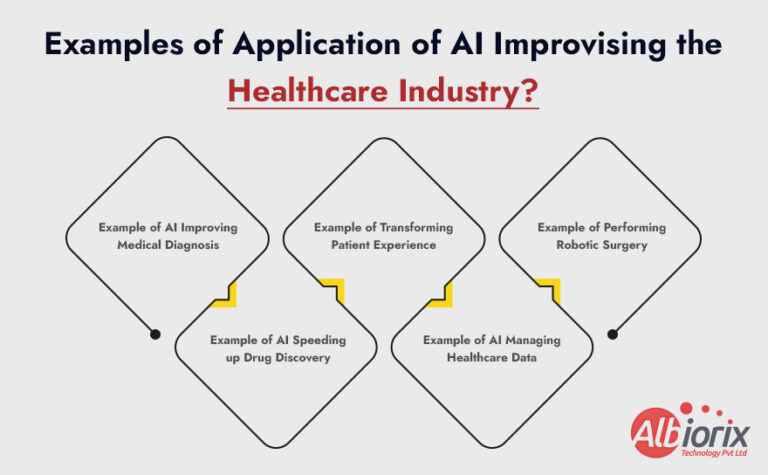 IoT and AI in Healthcare: A Powerful Guide