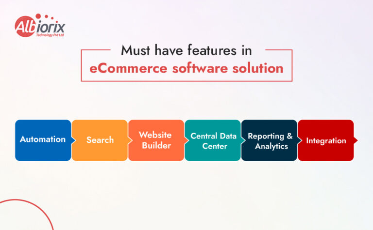 The Ultimate Guide to eCommerce Software Development