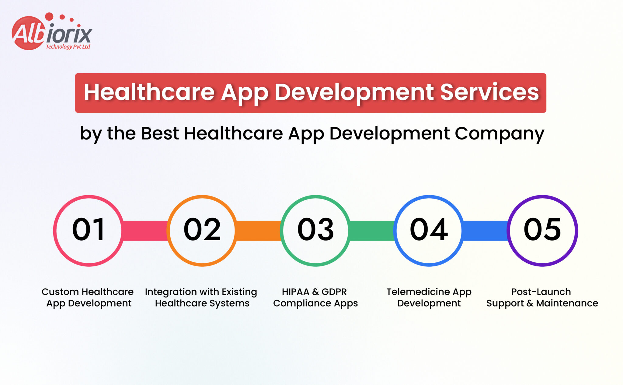 Best Healthcare App Development Services