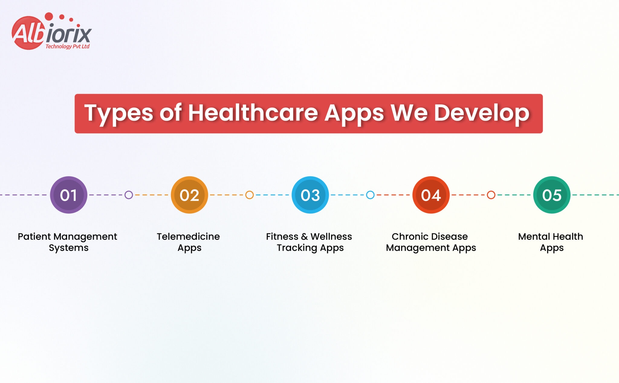 Best Healthcare App Development Services