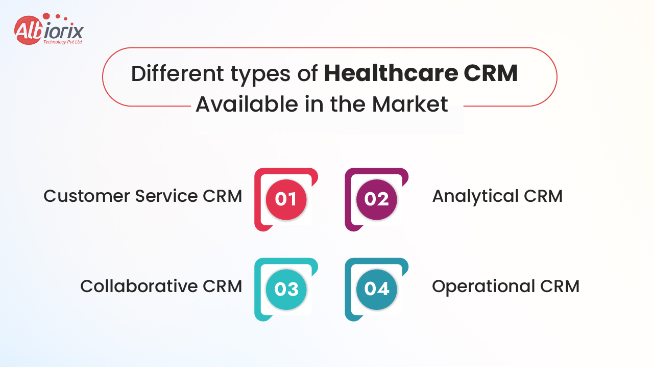 Healthcare CRM Software Development | Albiorix Technology