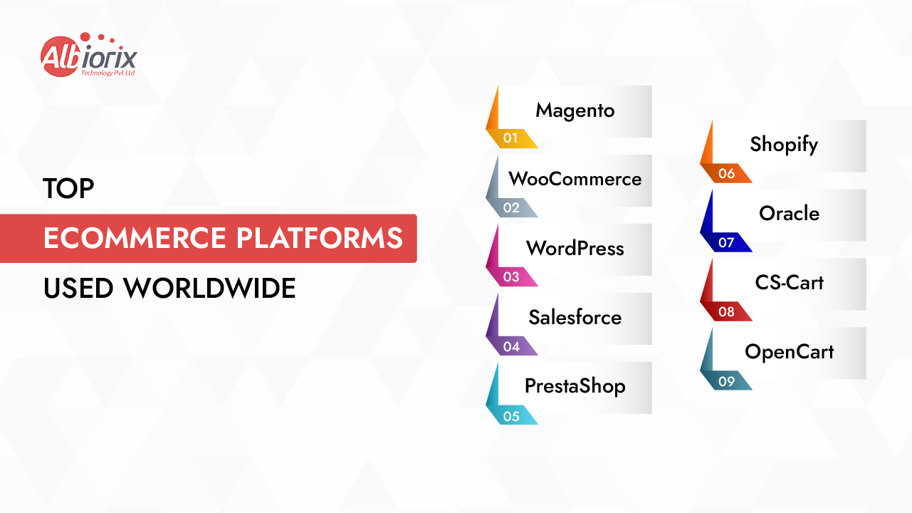 eCommerce Software Development | Albiorix Technology