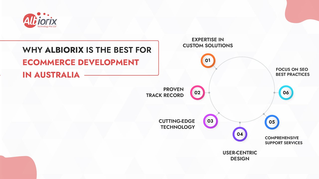 ECommerce Web Development Services | Build Scalable Store