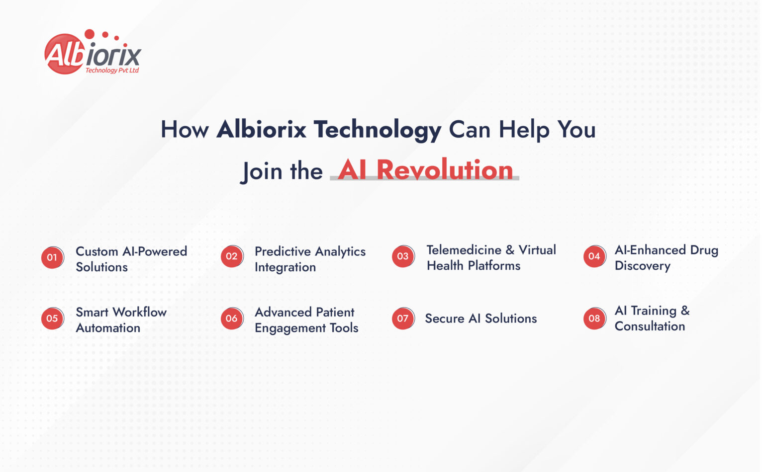 Understanding The Impact Of AI In Healthcare: Future Revolution