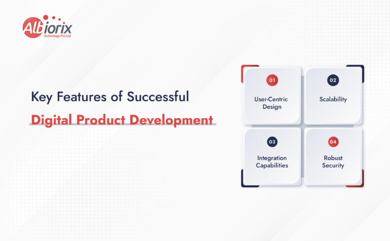 Next-Gen Digital Product Development Services For Business