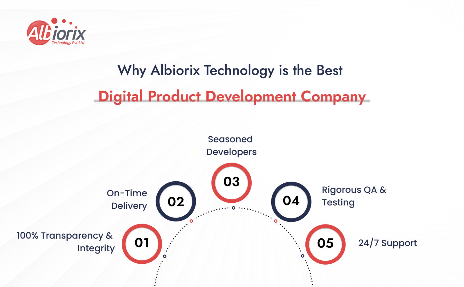 Digital Product Development Services for Modern Businesses