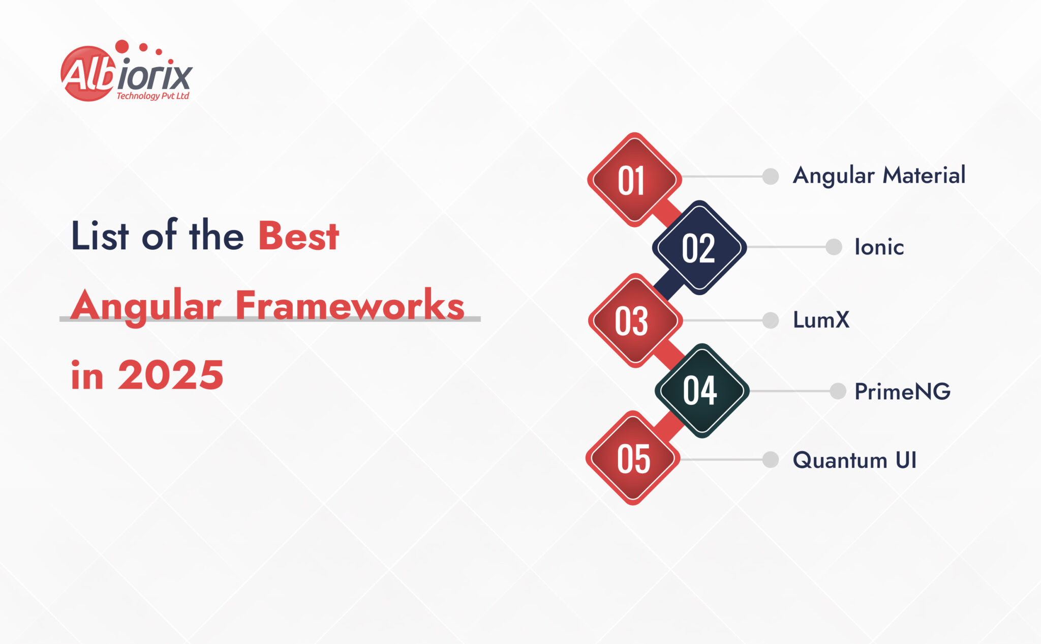 Best Angular Frameworks for Web Development