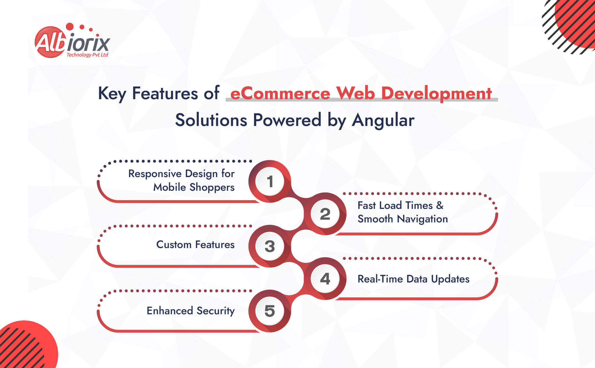 Benefits of Using Angular for ECommerce Development - The Future