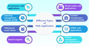 Difference Between Website and Web Application | Simple Guide