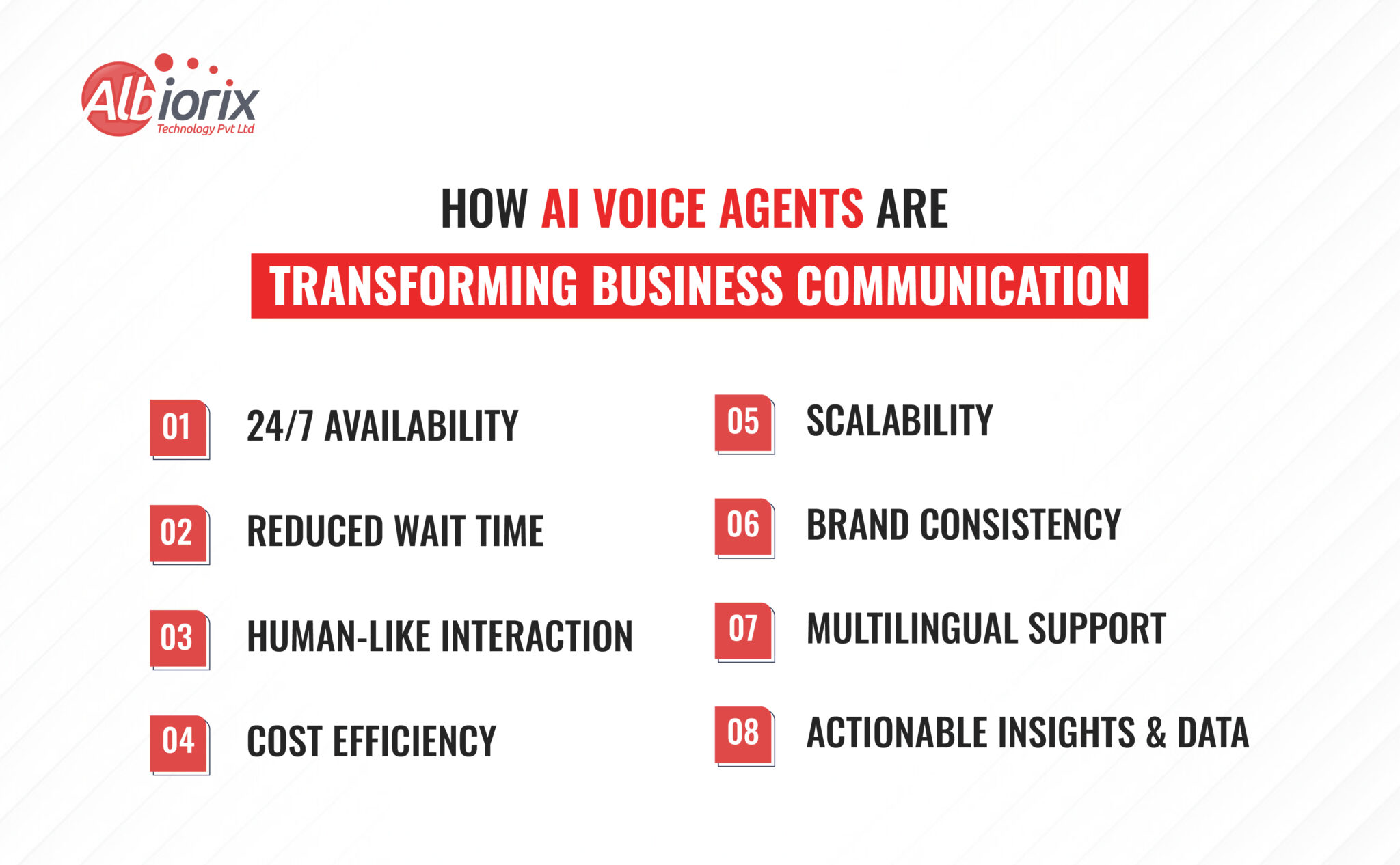 What is AI Voice Agents: Benefits & Use Cases