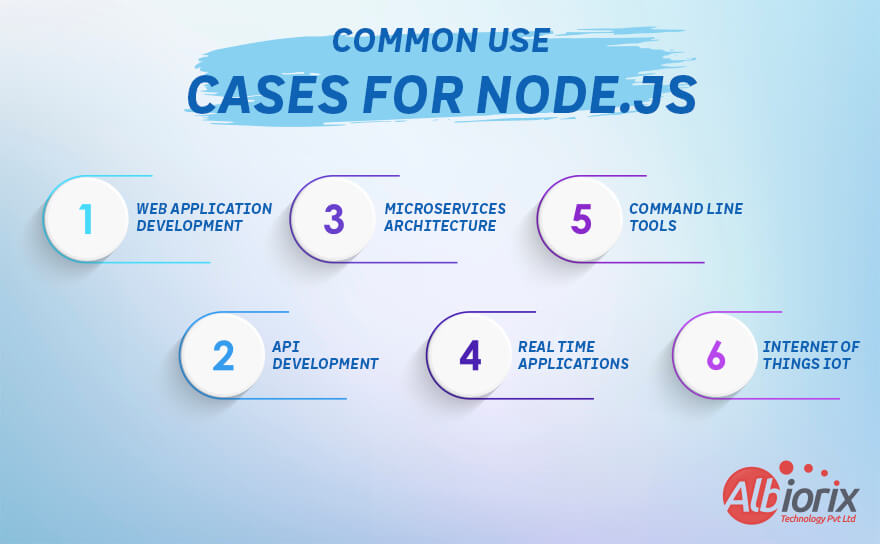 What Is Node.js: A Complete Guide with Benefits & Use Cases