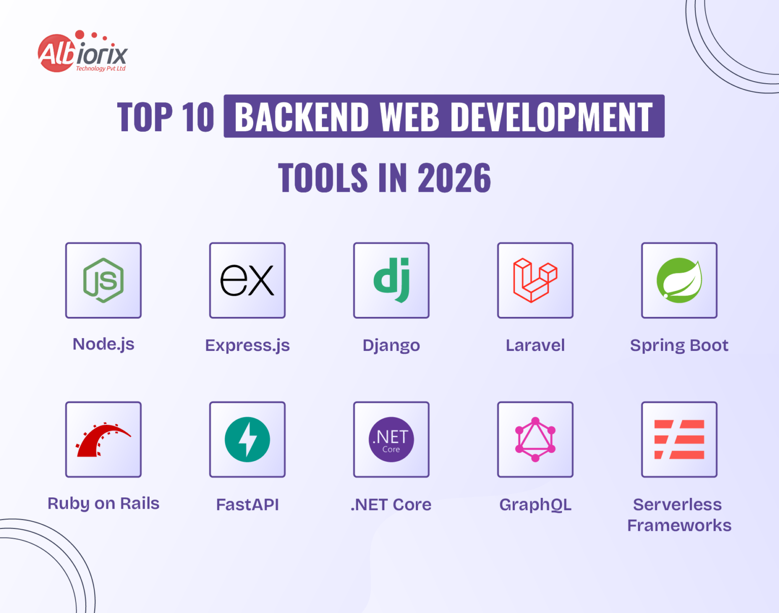 Best Web Development Tools in 2026