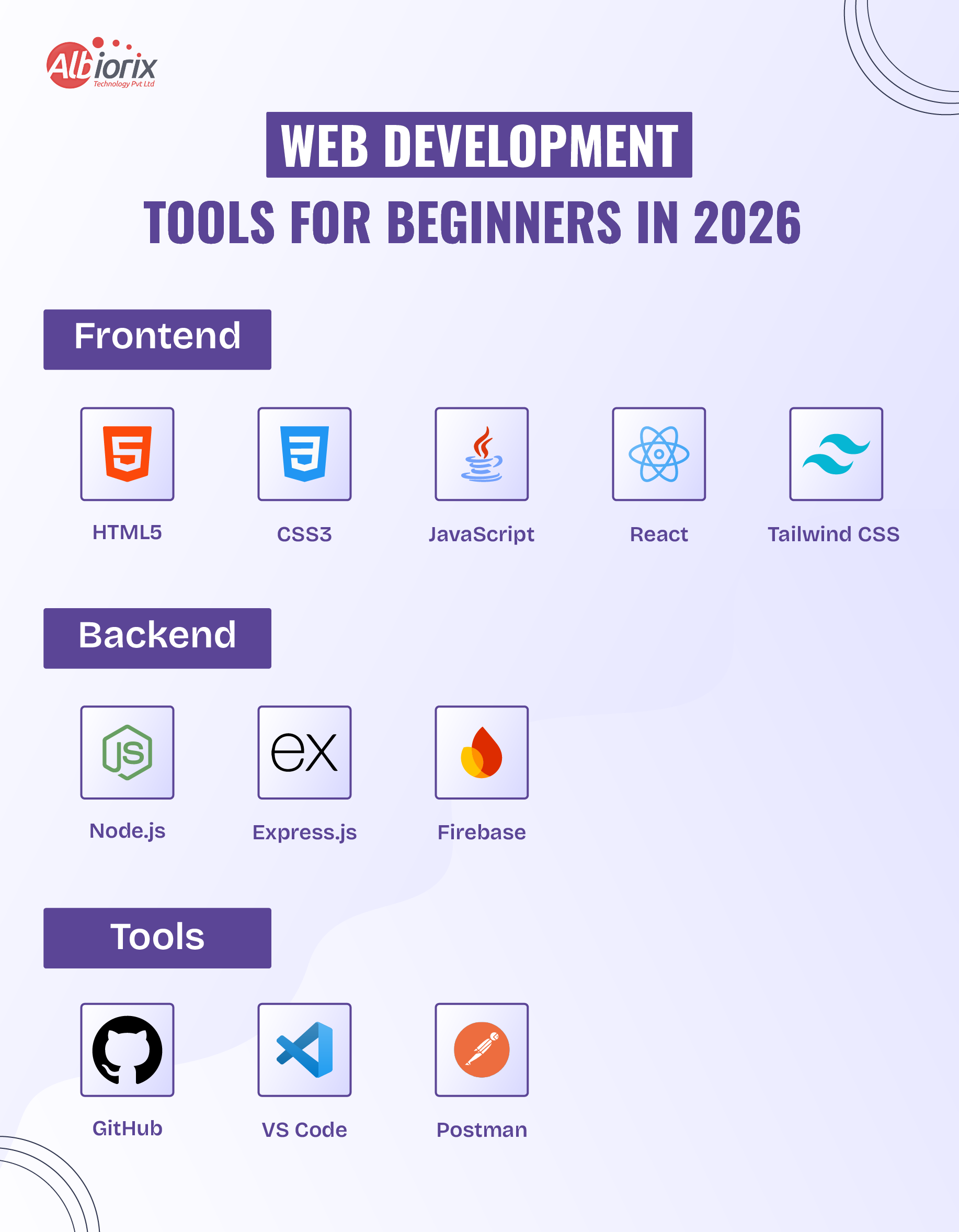Best Web Development Tools in 2026